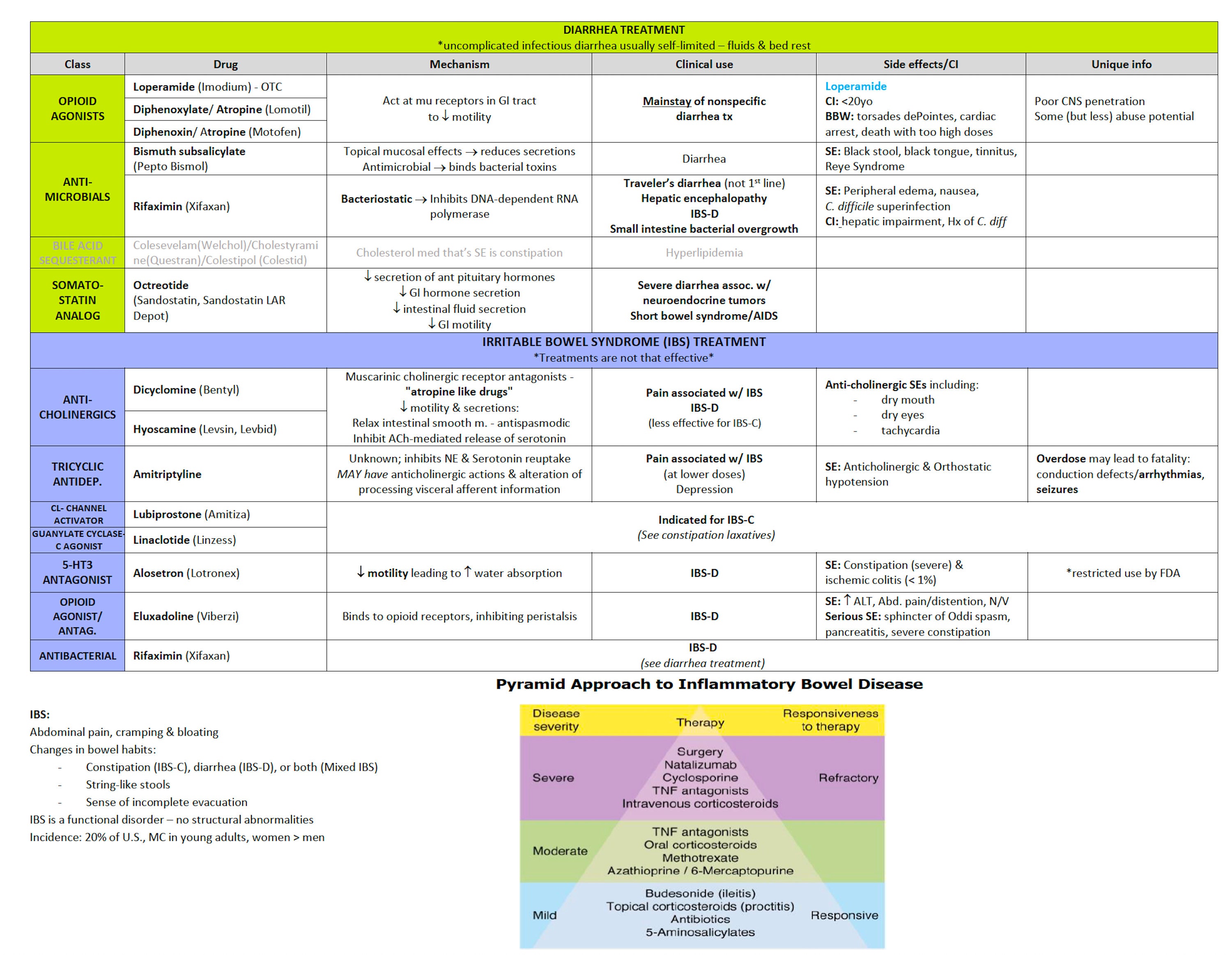 PA Pharmacology Complete Chart Set - Etsy