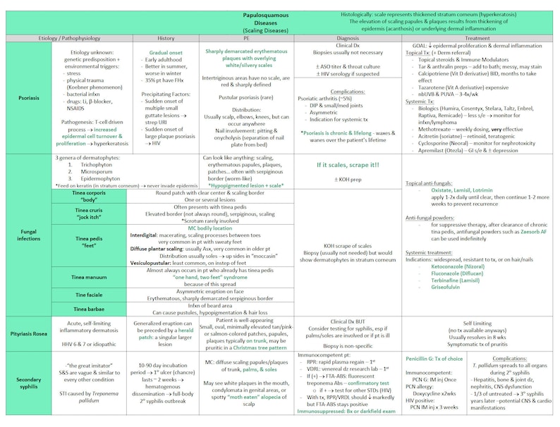 PA Dermatology Handbook + ICD-10 & CPT Code List - Etsy