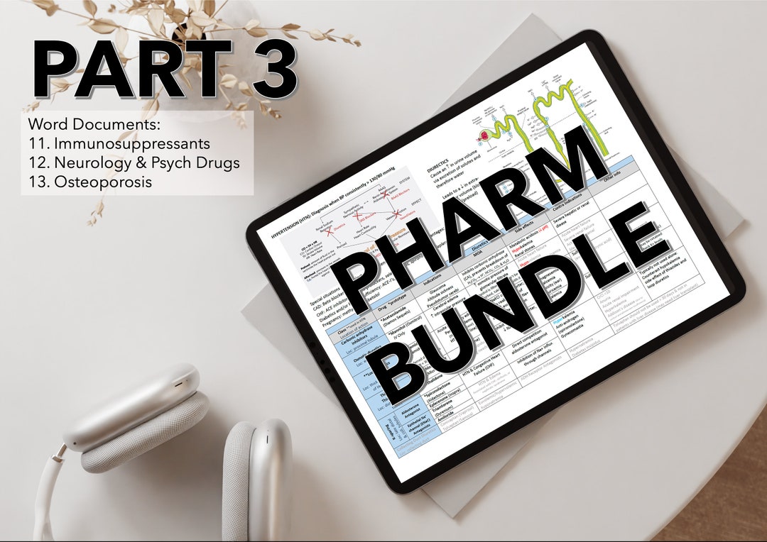 PART 3 - PA Pharmacology Word Doc Bundle - Etsy