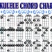 Uke Chord Chart for Ukulele Lesson G C E A - Etsy