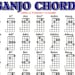 Banjo Chord Chart for Banjo Lesson G D G B D - Etsy
