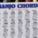 Banjo Chord Chart for Banjo Lesson g D G B D | Etsy
