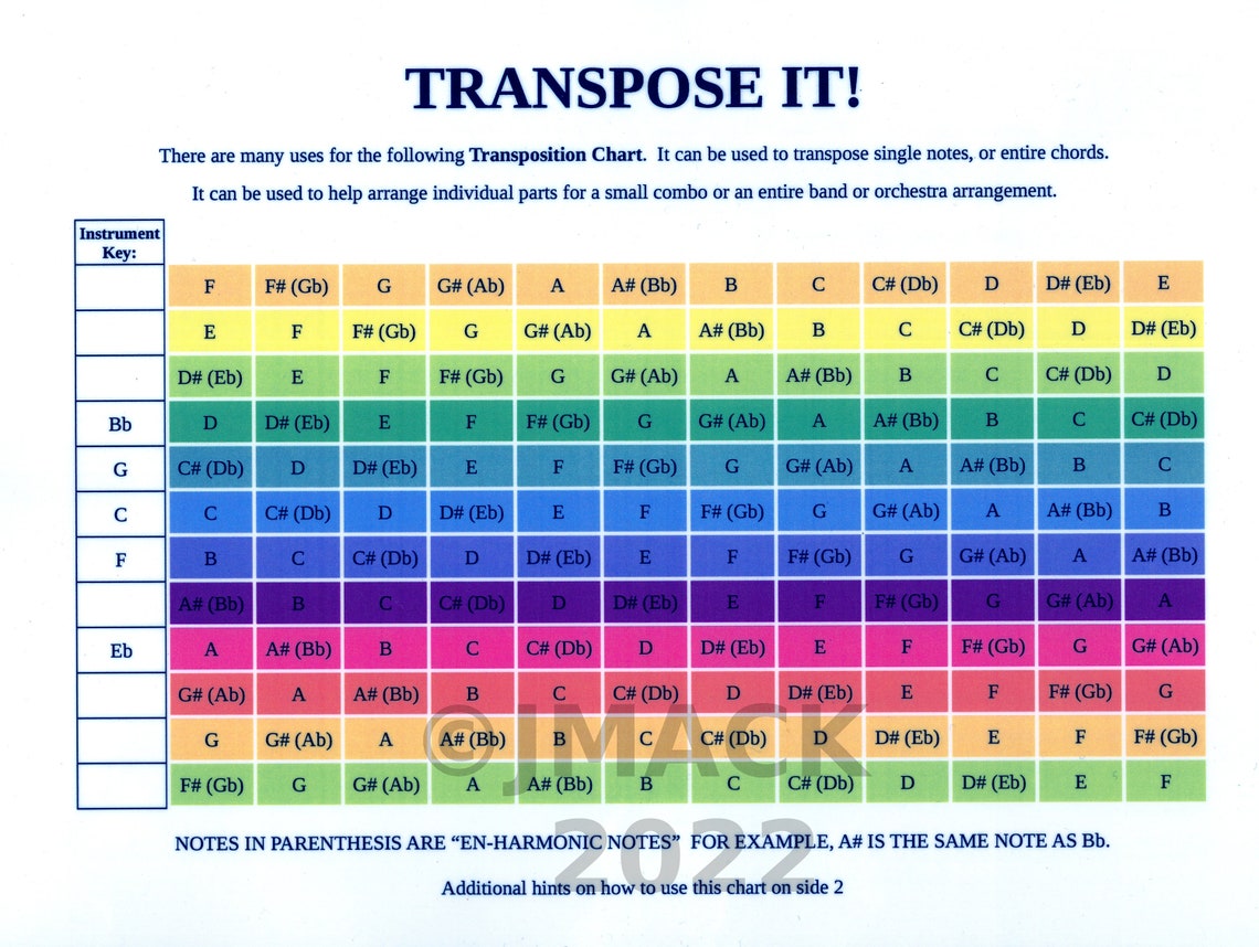 Transpose It! Music Transposition Chart for Guitar Saxophone Trumpet ...