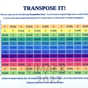 Transpose It! Music Transposition Chart for Guitar Saxophone Trumpet ...
