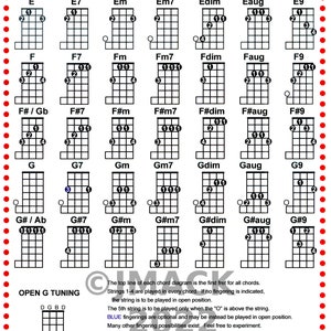 Banjo Chord Chart for Banjo Lesson G D G B D - Etsy