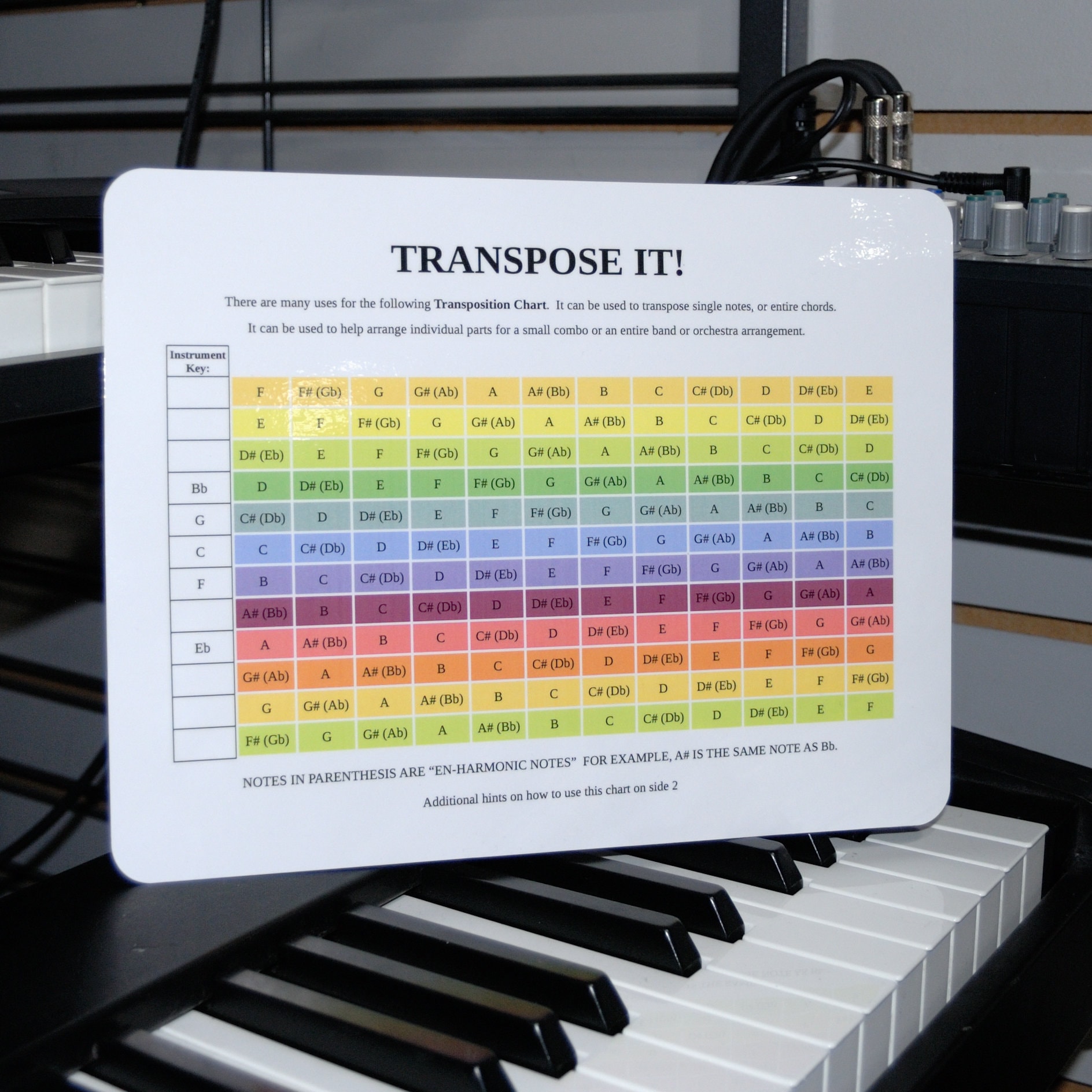 Transpose It! Music Transposition Chart for Guitar Saxophone Trumpet ...
