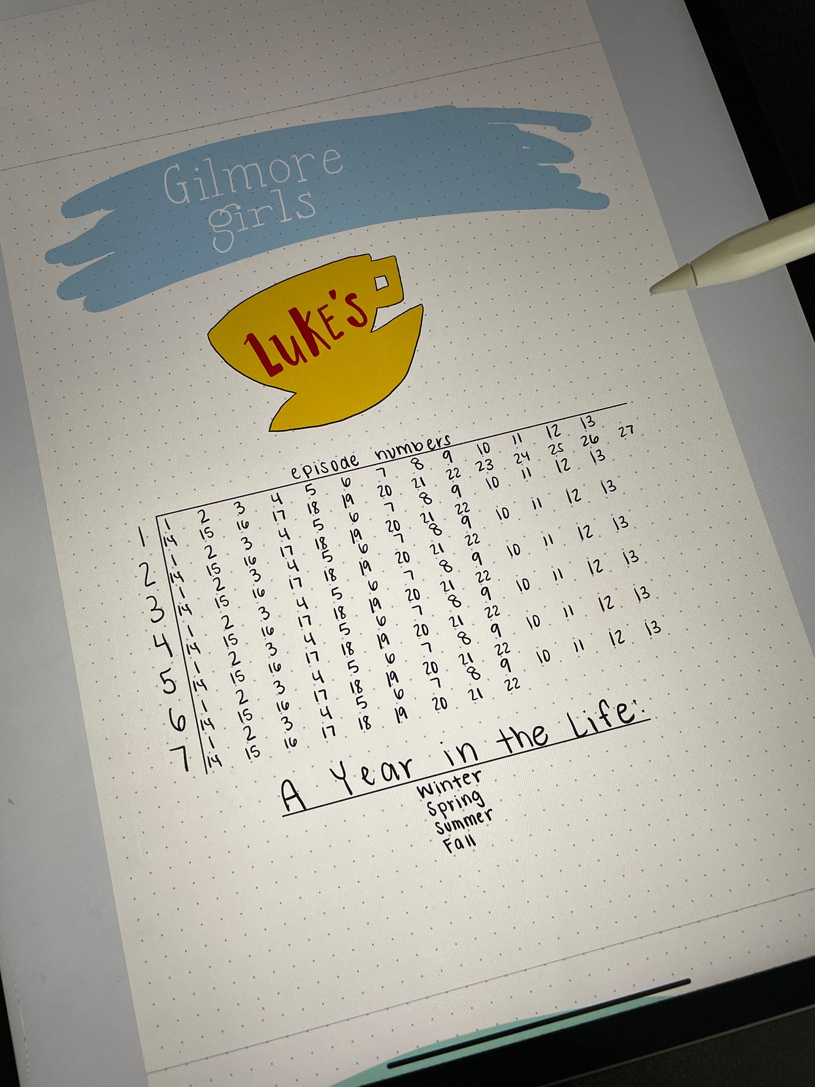 Gilmore Girls Tracker Bullet Journal Page - Etsy