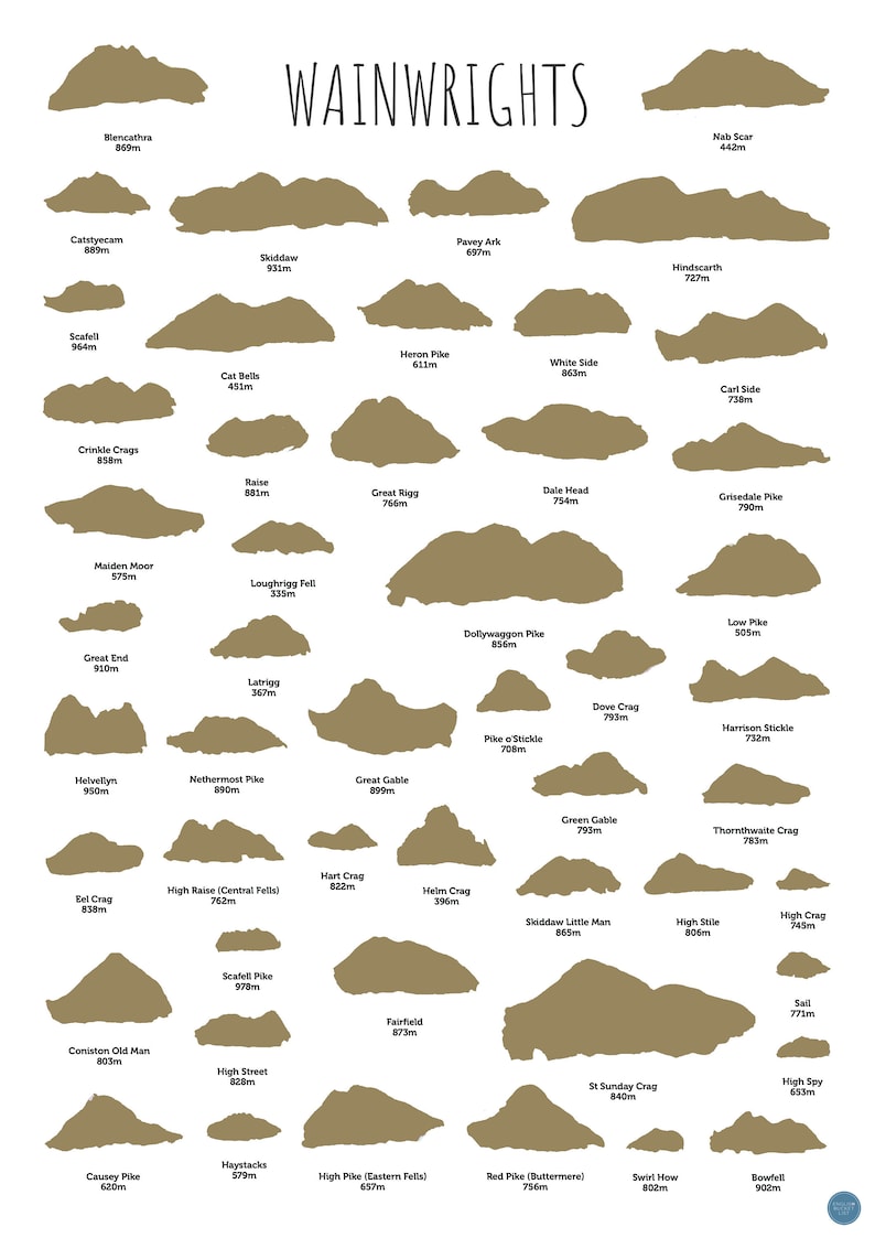 50 Wainwrights Scratch off Bucket List Poster, Wainwright Bagging ...