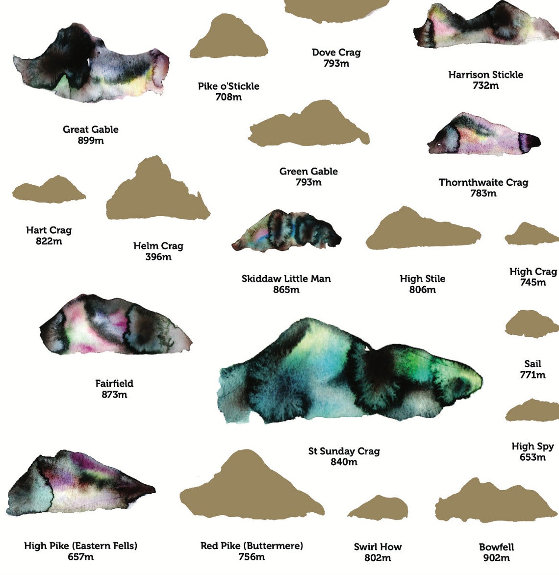 50 Wainwrights Scratch off Bucket List Poster, Wainwright Bagging ...