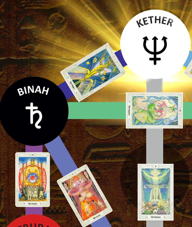 Thoth Tarot Qabalah Tree Poster - Etsy Australia