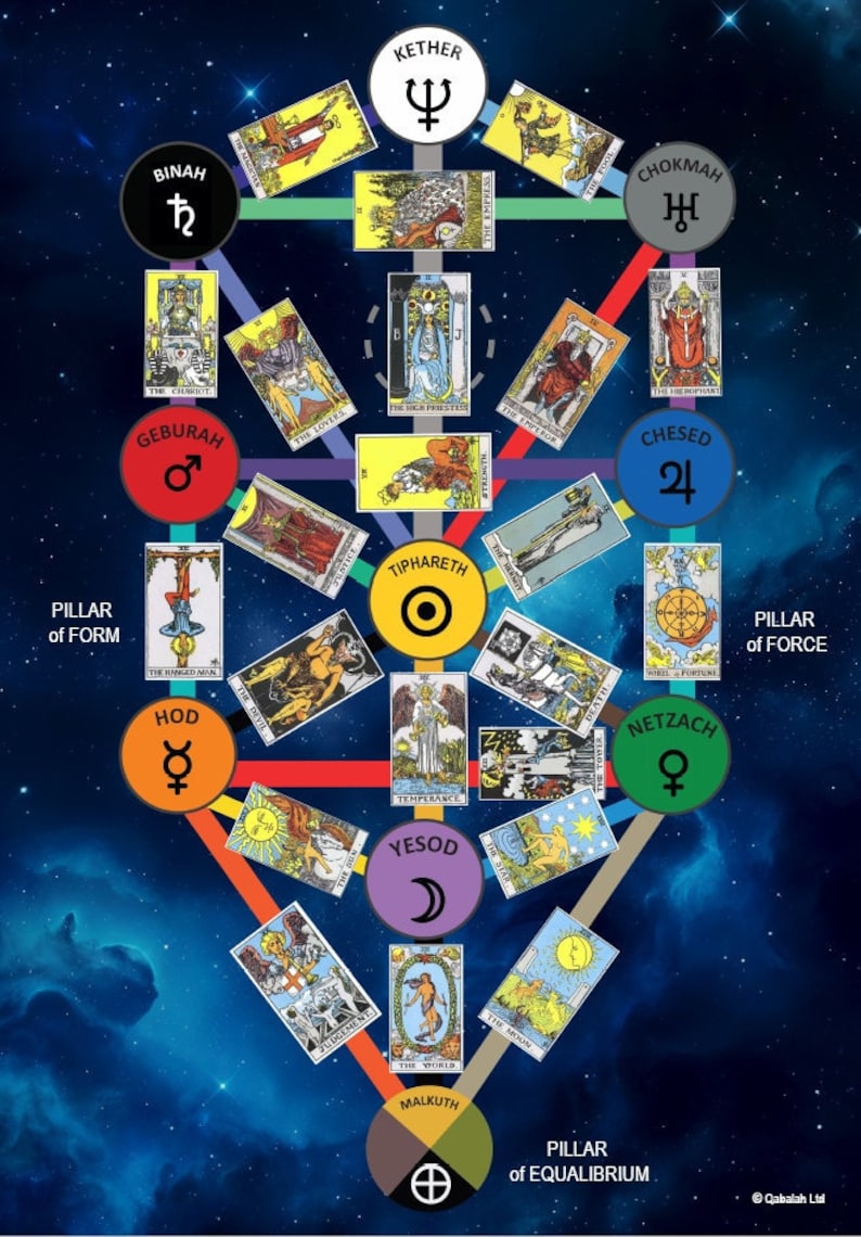Rider Waite Tarot Qabalah Tree Star Poster - (star Background) - Etsy