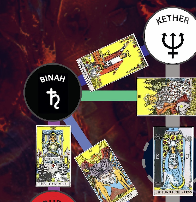 Rider Waite Tarot Qabalah Tree Poster - Etsy