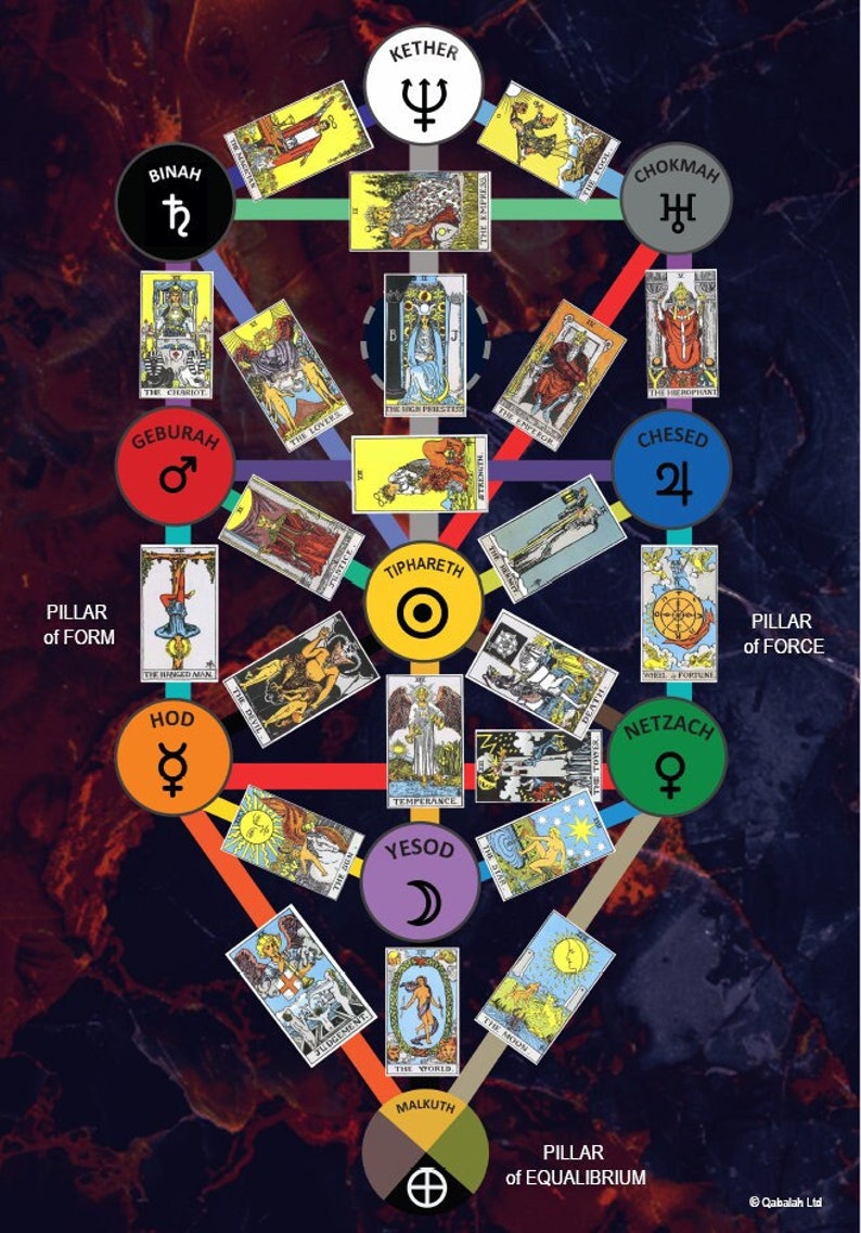 Rider Waite Tarot Qabalah Tree Poster - Etsy
