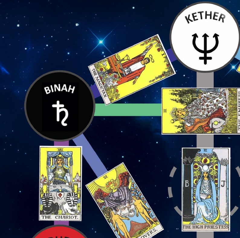 Rider Waite Tarot Qabalah Tree Star Poster - (star Background) - Etsy