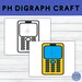 Digraph Craft- Consonant Digraph Flashcards- Digraph Worksheets- PH ...