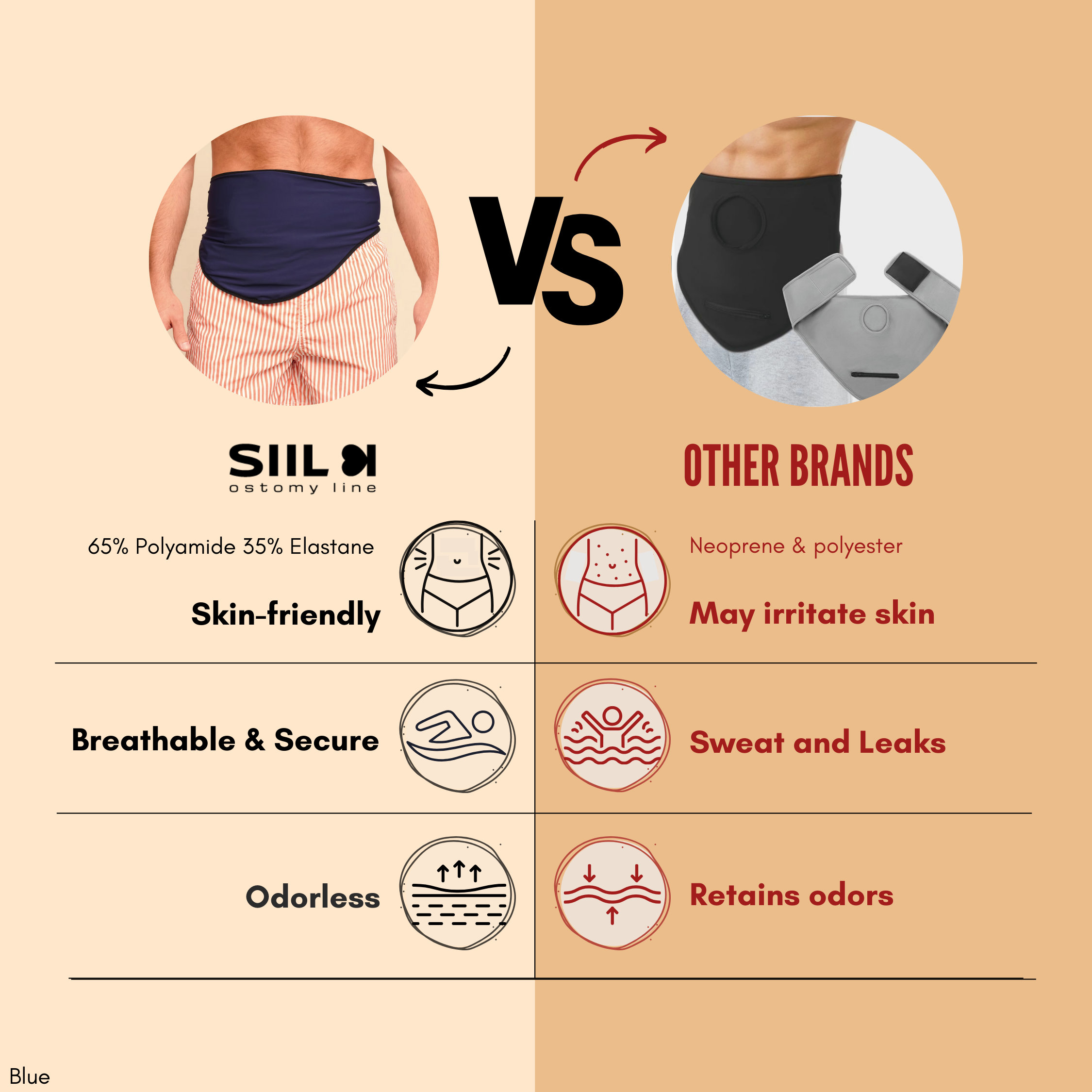 SIIL Ostomy Belt | Stoma Bag Support for Swimming & Sports - Etsy