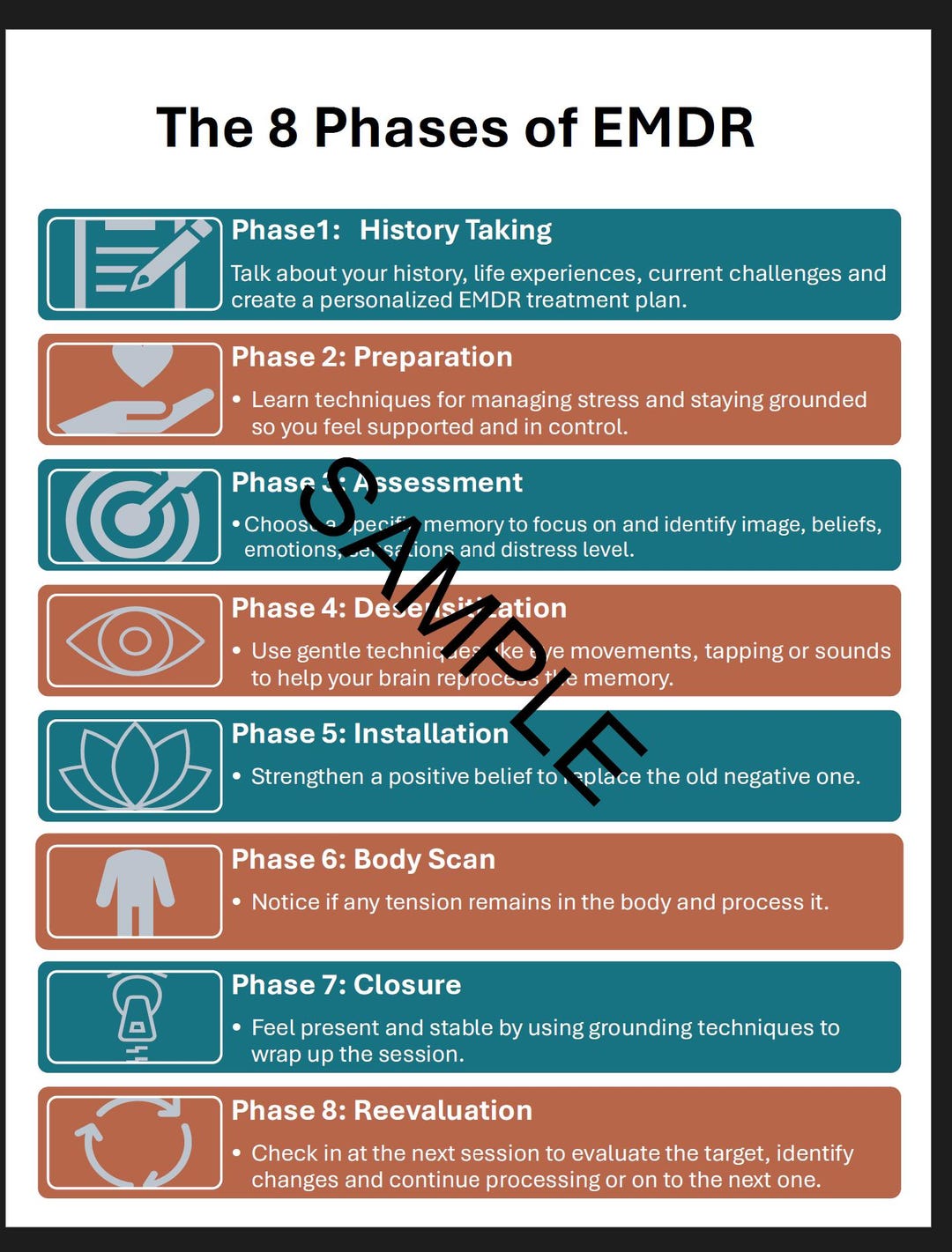 Trauma Therapy Resource | EMDR 8 Phases Infographic | Client Education ...