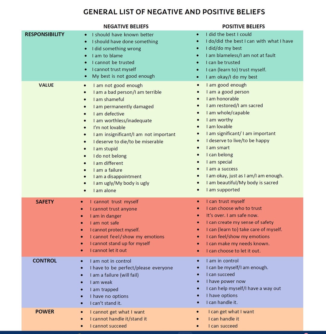 EMDR Positive and Negative Beliefs List - Etsy