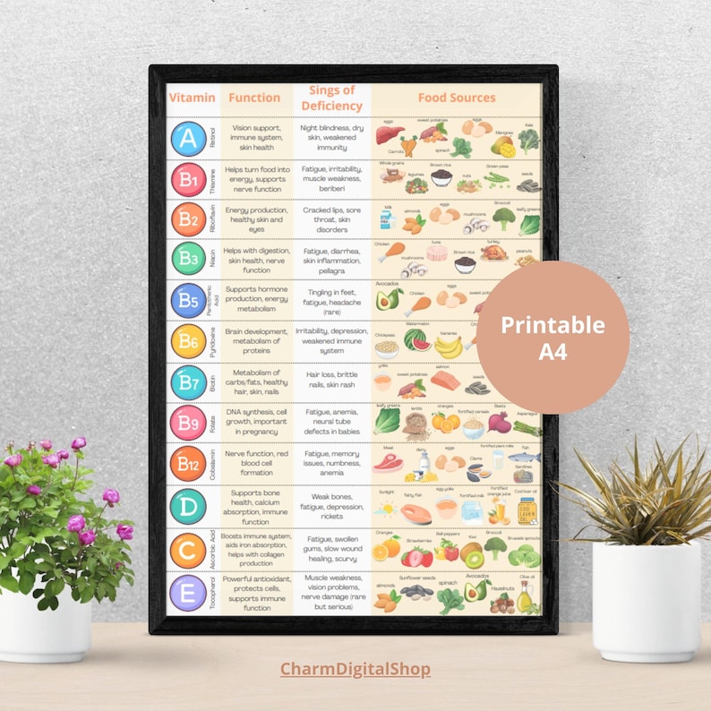 Vitamin Foods Reference Chart - Nutrient Guide - Printable Healthy Food ...