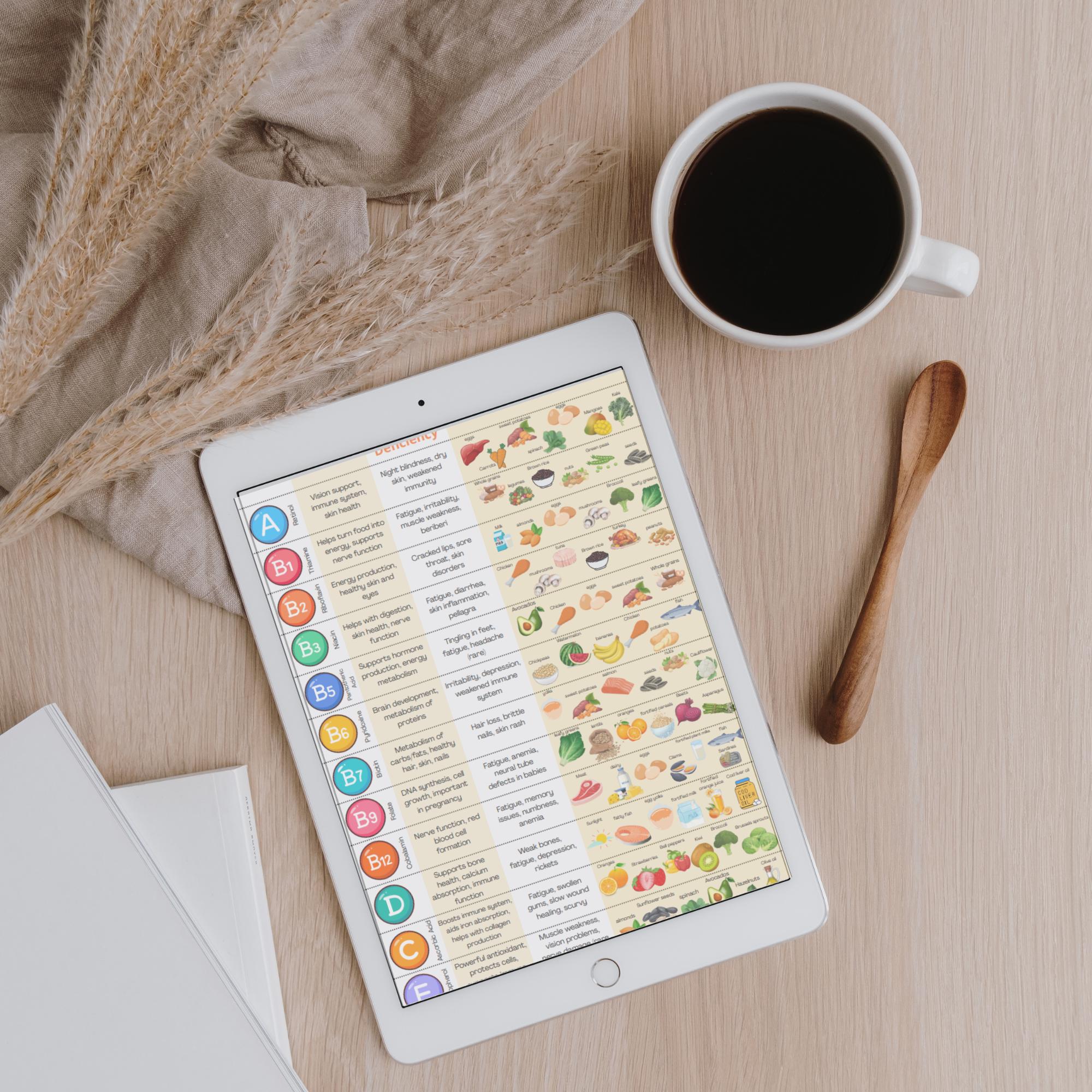 Vitamin Foods Reference Chart - Nutrient Guide - Printable Healthy Food ...