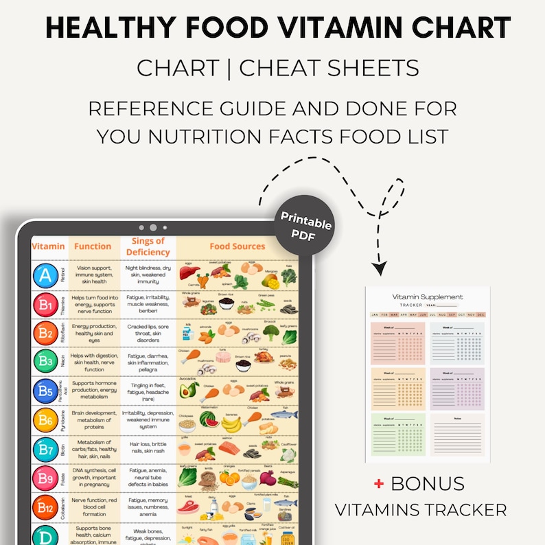 Vitamin Foods Reference Chart - Nutrient Guide - Printable Healthy Food ...