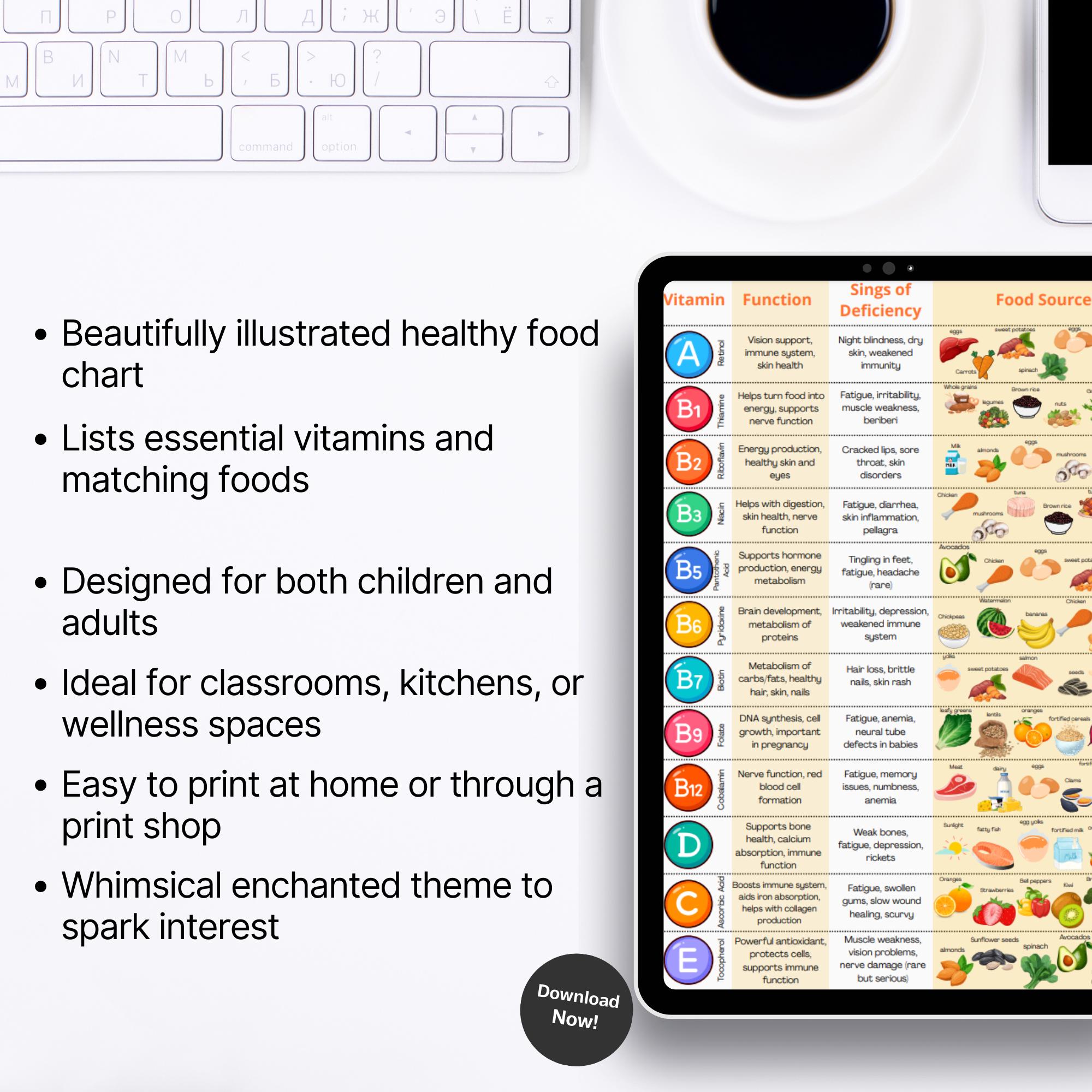 Vitamin Foods Reference Chart - Nutrient Guide - Printable Healthy Food ...