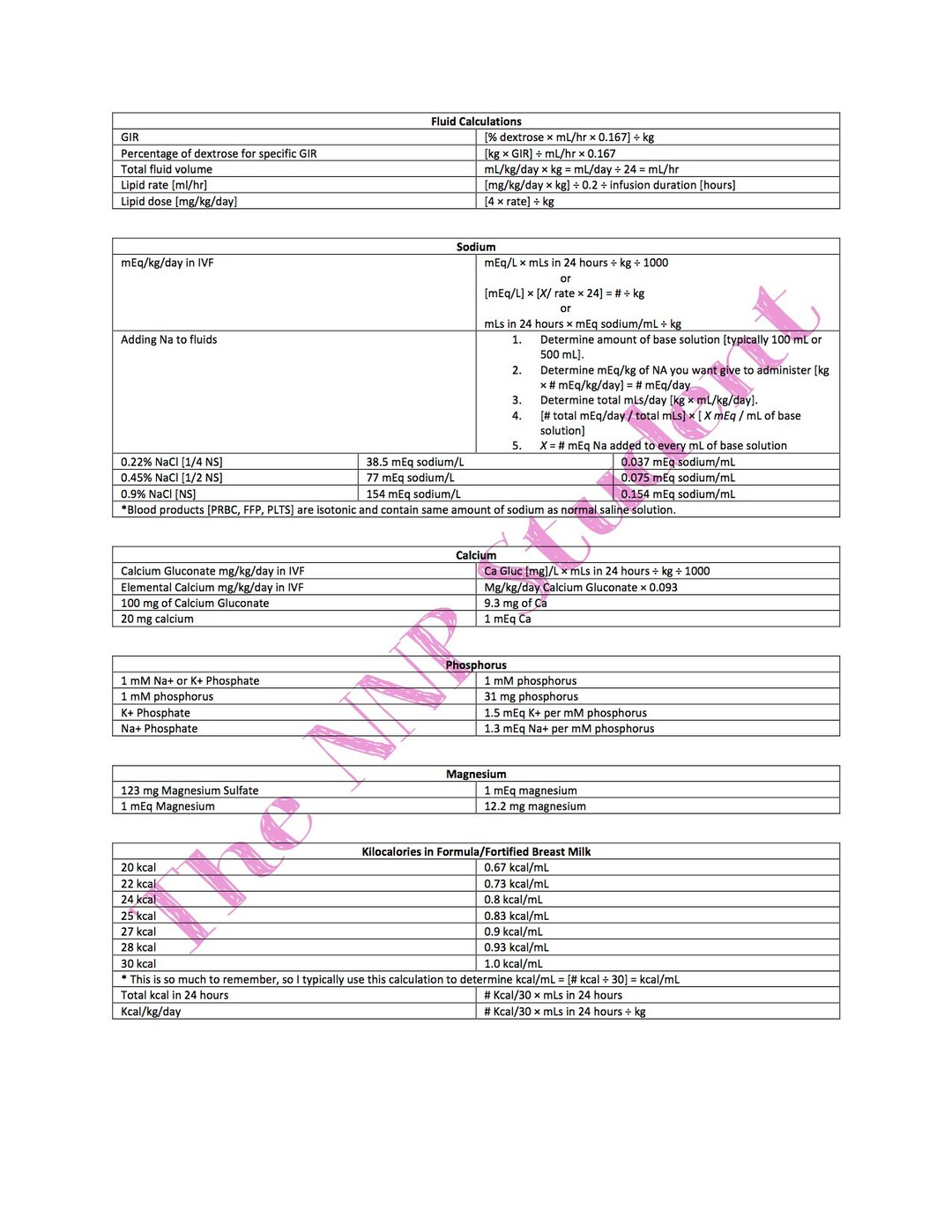 Neonatal Fluid Calculations Cheat Sheet - Etsy Australia