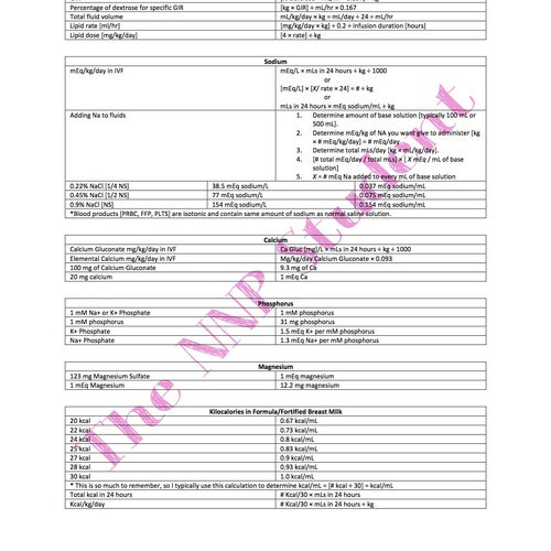 Neonatal Nursing 101 Cheat Sheet - Etsy