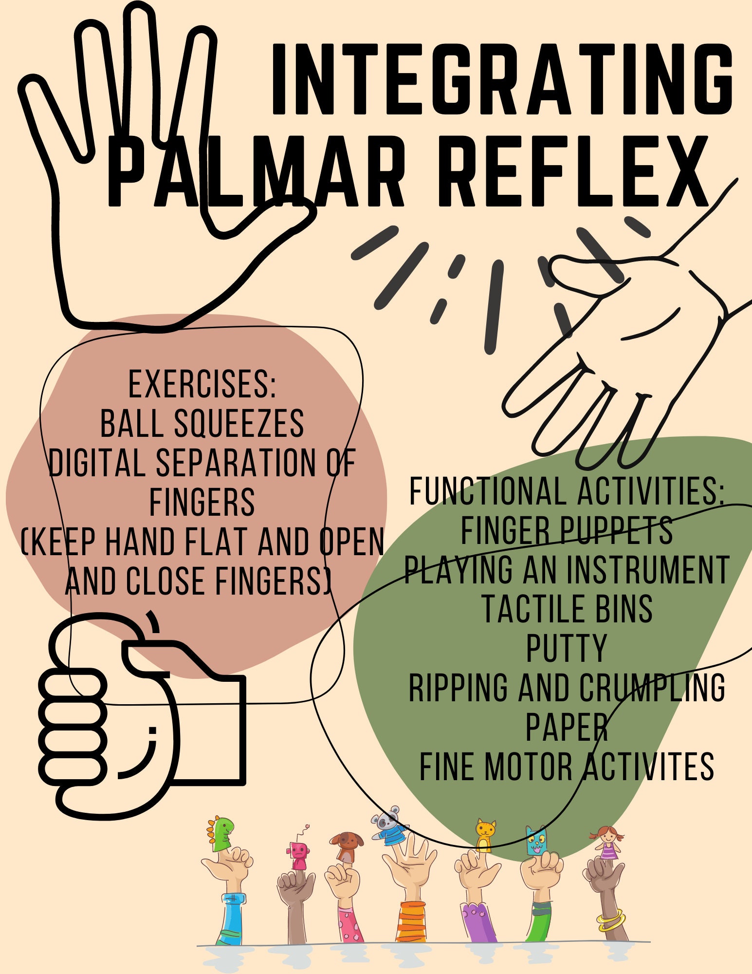 Visual Handout for Practioners Utilizing Primitive Reflexes in - Etsy