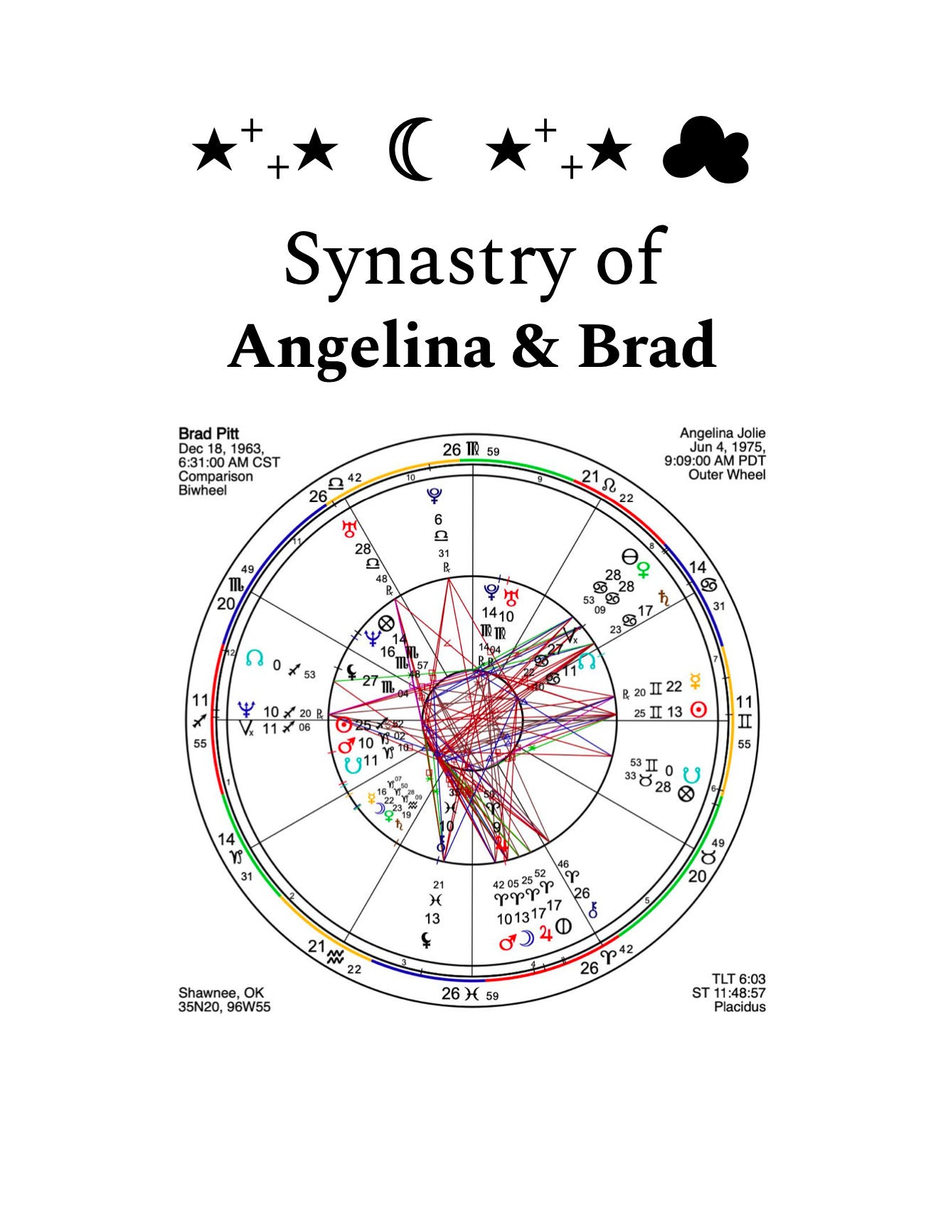 In Depth Synastry Report - Compatibility Chart Reading in 48 Hours or ...