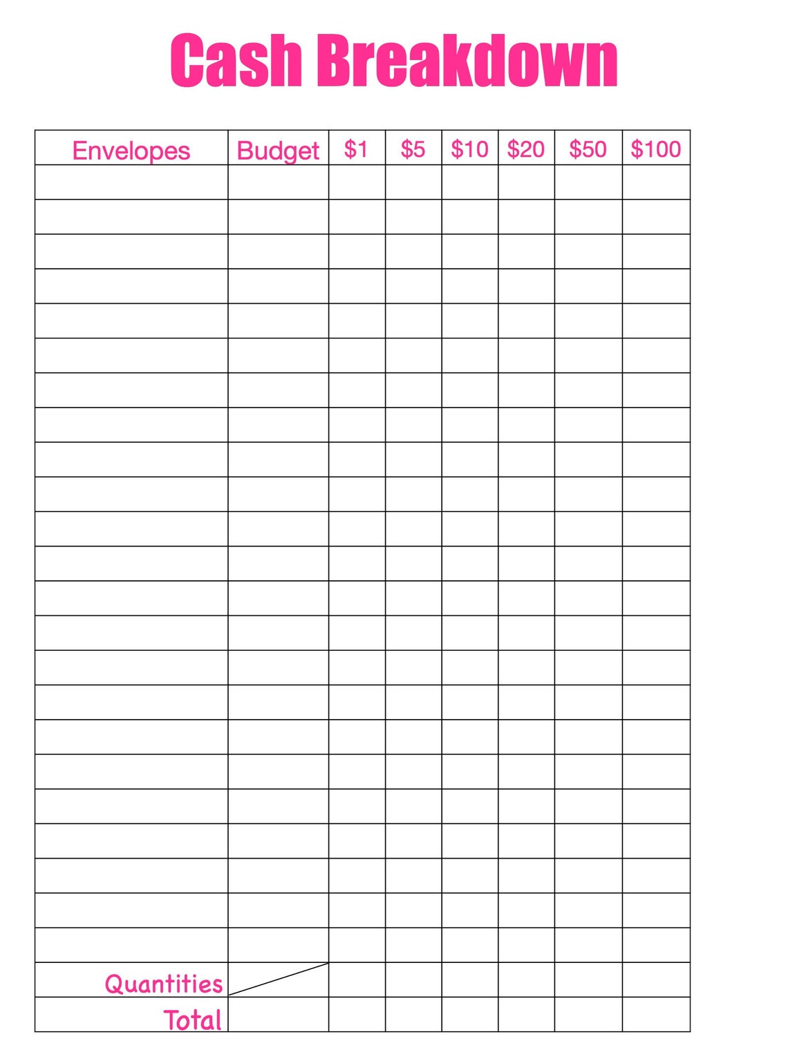 Cash Breakdown Sheet - Etsy