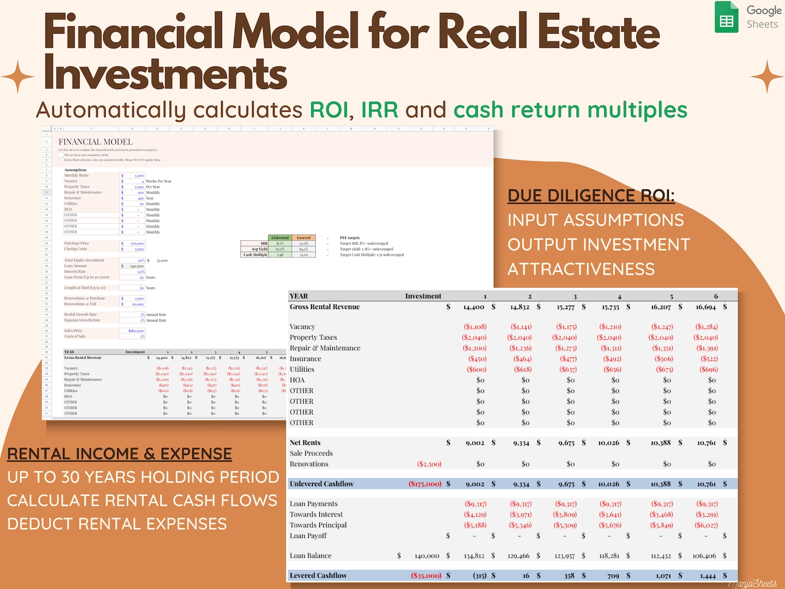 Rental Property ROI & Cap Rate Calculator Airbnb Investment - Etsy