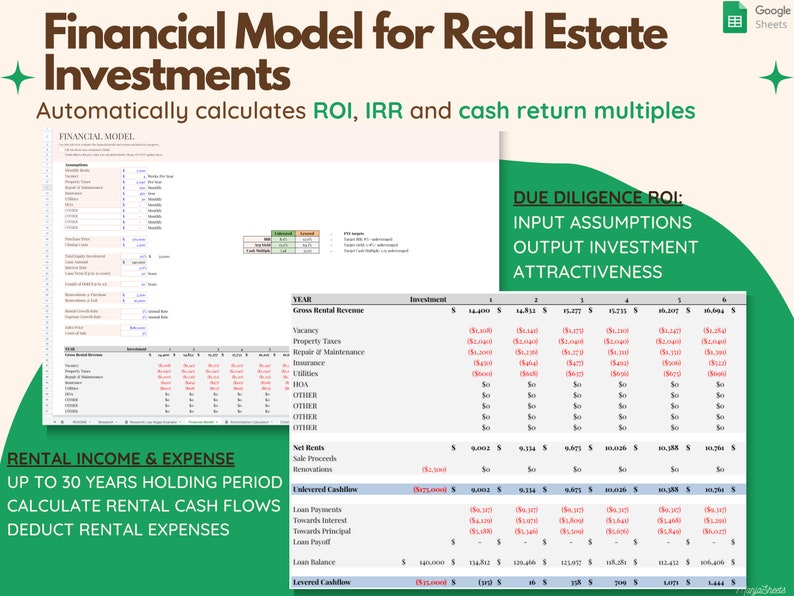Rental Property ROI & Cap Rate Calculator Airbnb Investment - Etsy