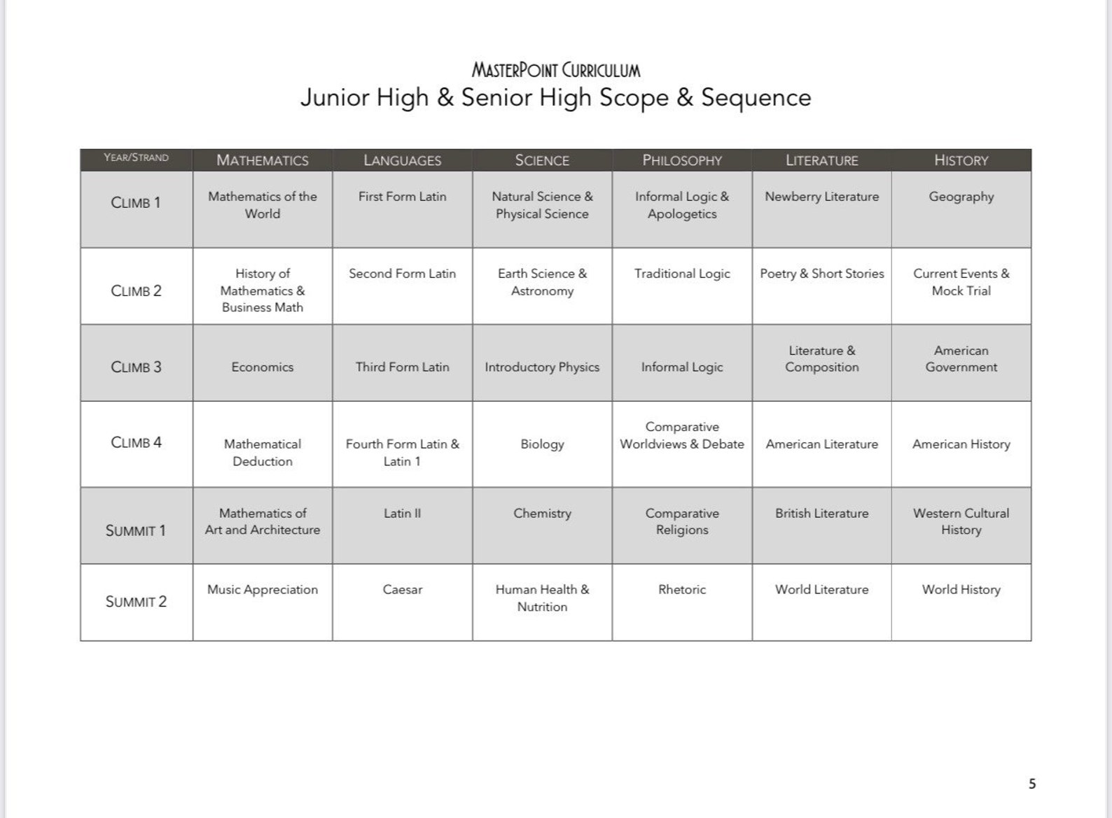 Masterpoint Curriculum Climb 2 Trail Guide (8th Grade) - Etsy