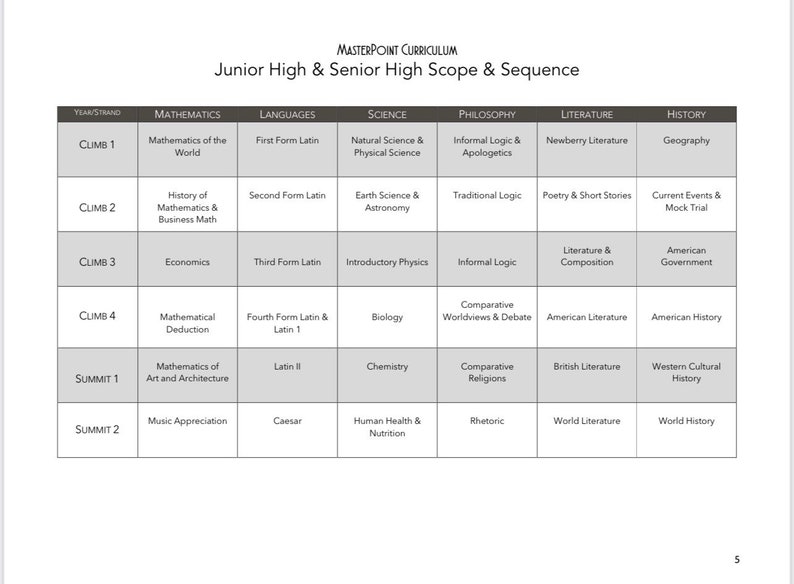 Masterpoint Curriculum Climb 2 Trail Guide (8th Grade) - Etsy