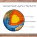 Plate Tectonics Unit: Complete Collection of Classroom Materials, Earth ...