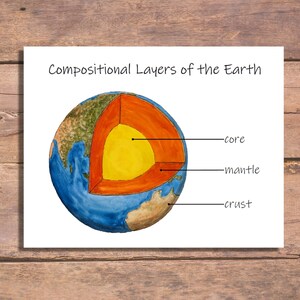 Earth's Layers: Printable Watercolor Classroom Poster, Geology Print ...