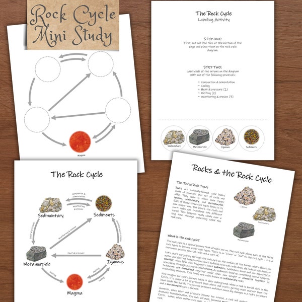 Rock Cycle Poster - Etsy