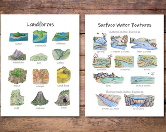 Landforms and Water Bodies - Etsy