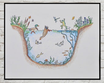 Ecosystem Wall - Etsy