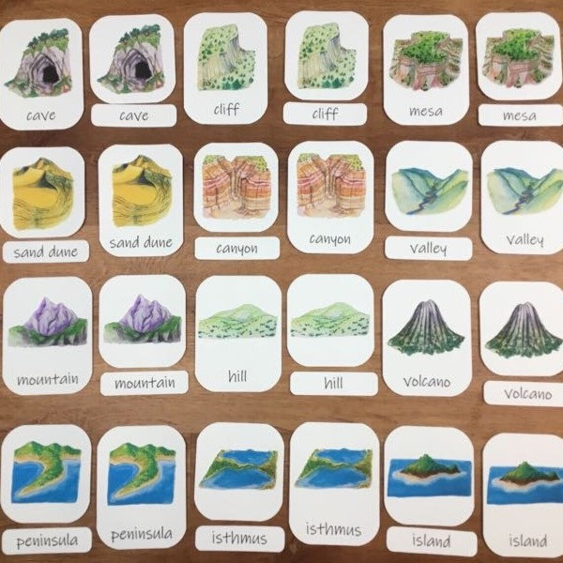Common Landforms Mini Study: A Geography Study Pack for Kids - Etsy