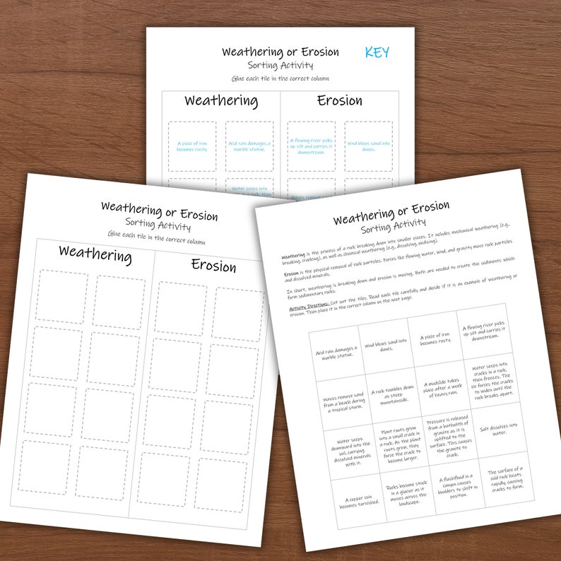 Sedimentary Rocks, Weathering, and Erosion: a Geology Mini Study ...