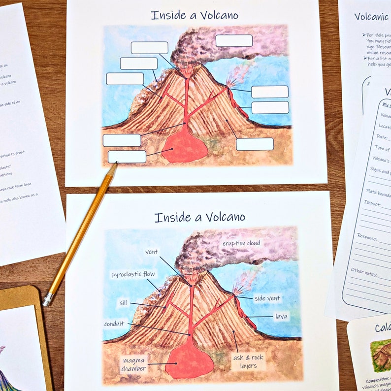 Volcano Mini Study: Earth Science Curriculum, Volcanoes Lesson Plan ...