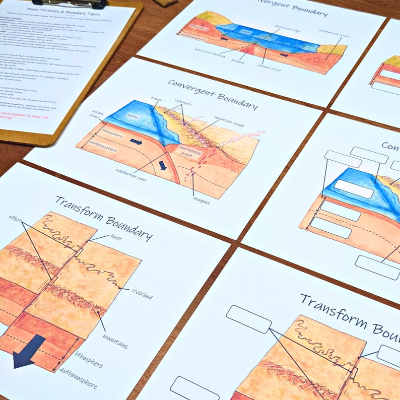Tectonic Plate Boundary Diagrams: Convergent, Divergent, and Transform ...