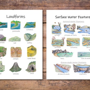 Landforms & Waterbodies Poster: 2 Printable Geography Posters - Etsy