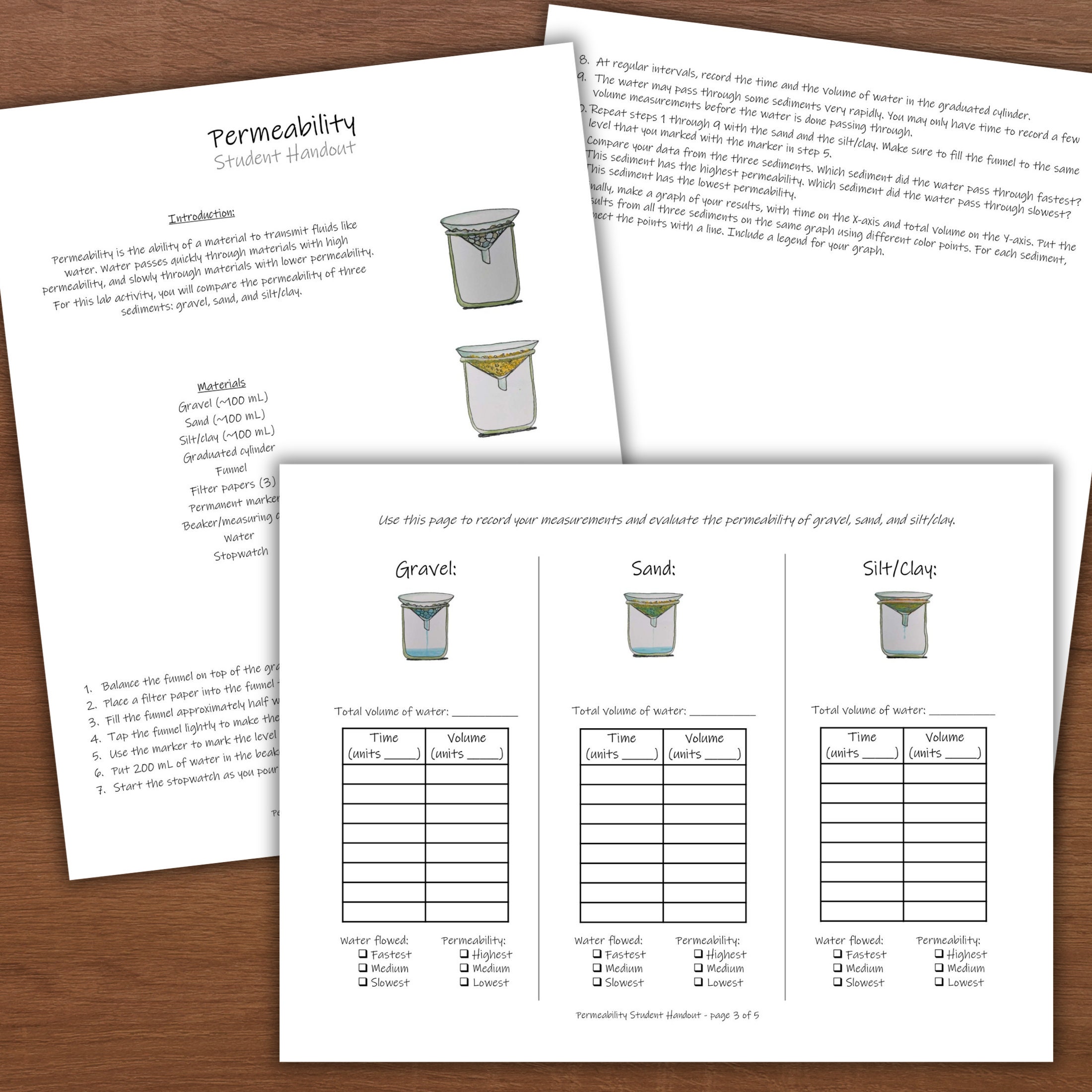 Porosity & Permeability Lab Activities: Science Projects With ...