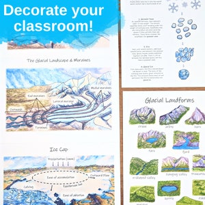 Glaciers Unit: Science on Ice! Earth Science Lesson Plan, Homeschool ...