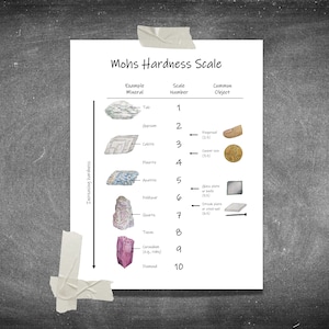 Mohs Hardness Scale Poster: Watercolor Geology Classroom Handout (PDF ...