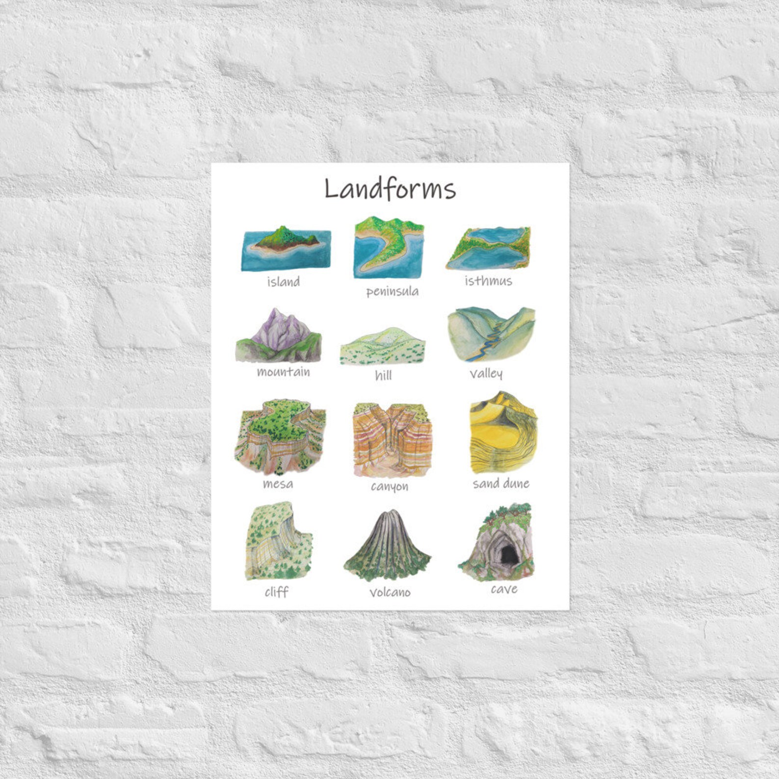 Landforms Classroom Poster: Printable Geography Wall Art for - Etsy