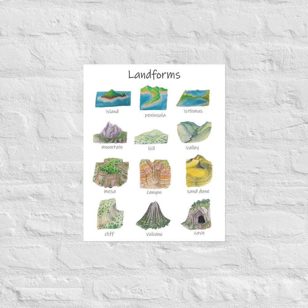 Landforms Classroom Poster: Printable Geography Wall Art for | Etsy Canada
